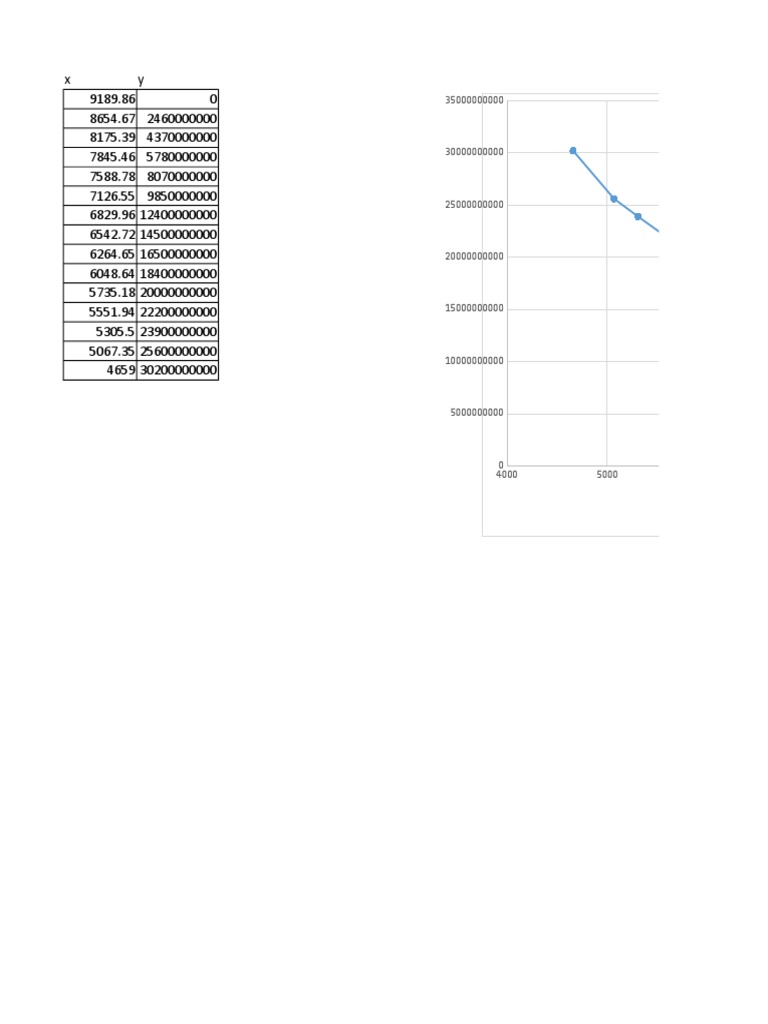 Tabla X y | PDF