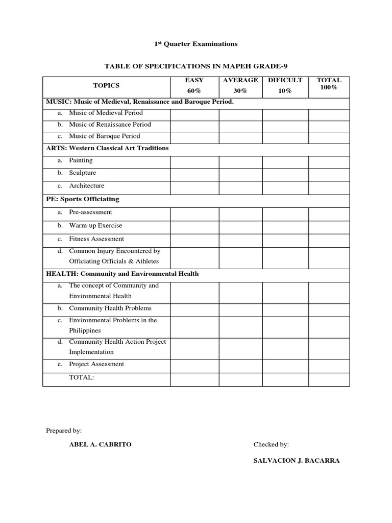 Tos in Mapeh Grade-9