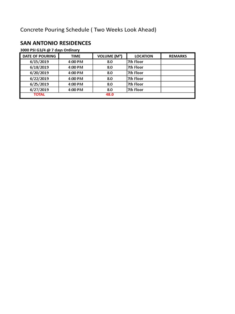 2 Weeks Look Ahead Concrete Pouring - San Antonio Res. (June 10-22 ...