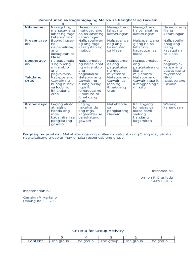 Rubrics 1ST Pagtataya Sa Araling Panlipunan | PDF