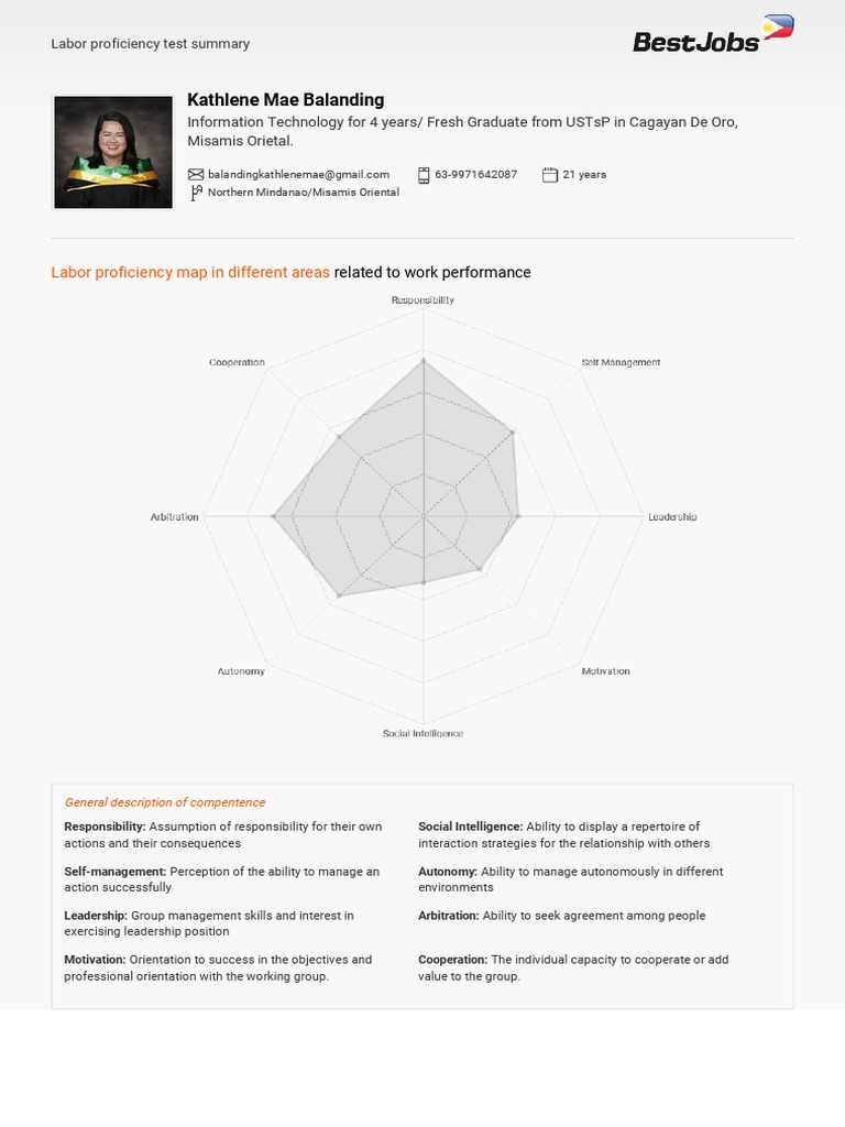 Labor Proficiency Test Summary Report | PDF