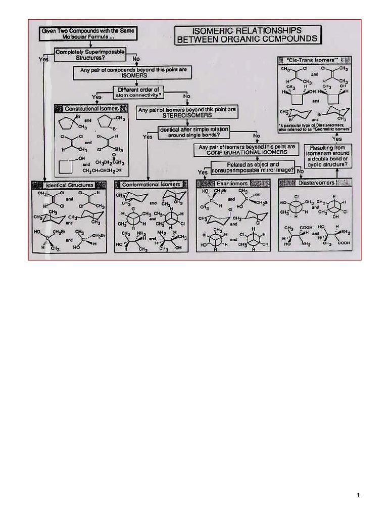 Organic - Reagents Final | PDF | Organic Chemistry | Chemistry