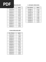 IPC E103 WSFU Sizing Tables | PDF