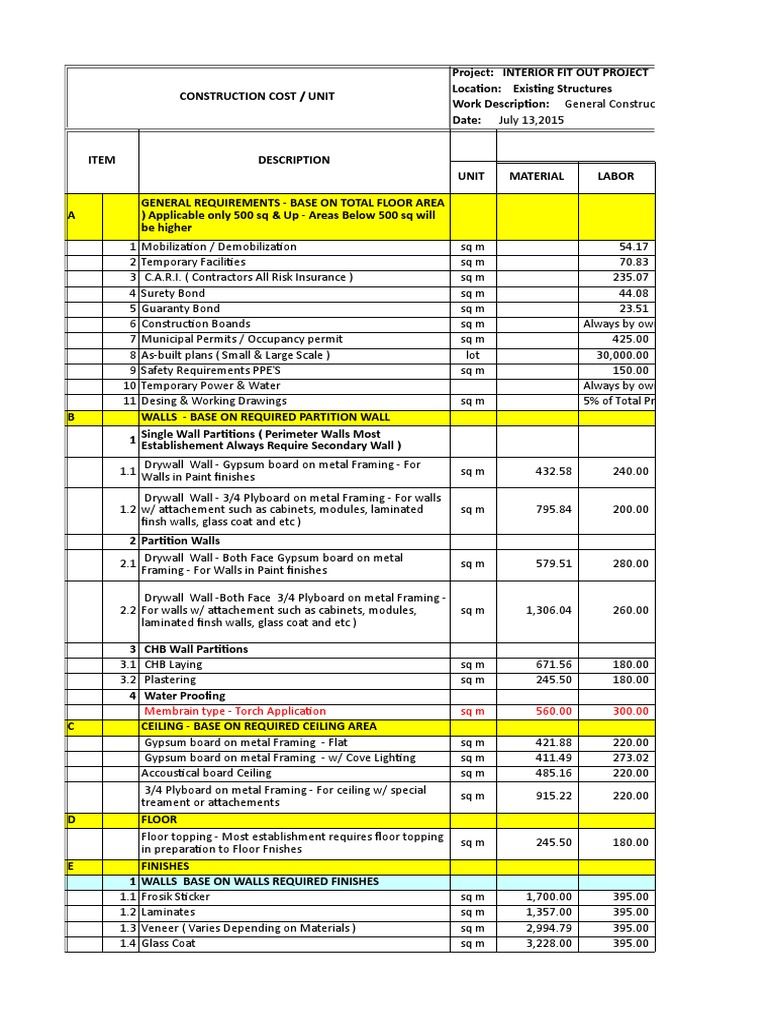 Construction Cost - Summary | PDF | Door | Drywall