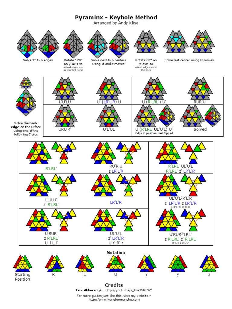 Andy Klise Pyraminx Keyhole | PDF | Popular Scholarship | Logic