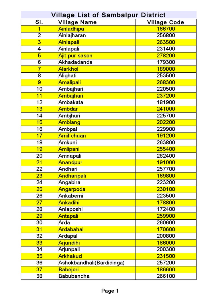 Village List SBP | PDF