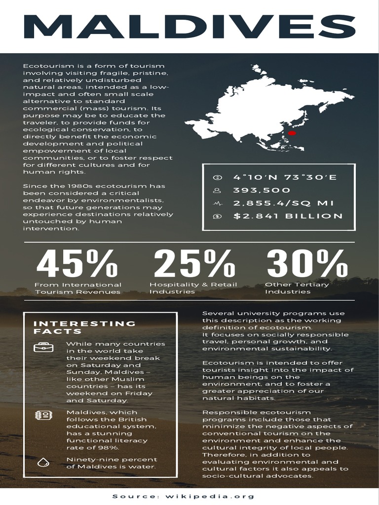 Maldives Infographic | PDF | Tourism | Nature