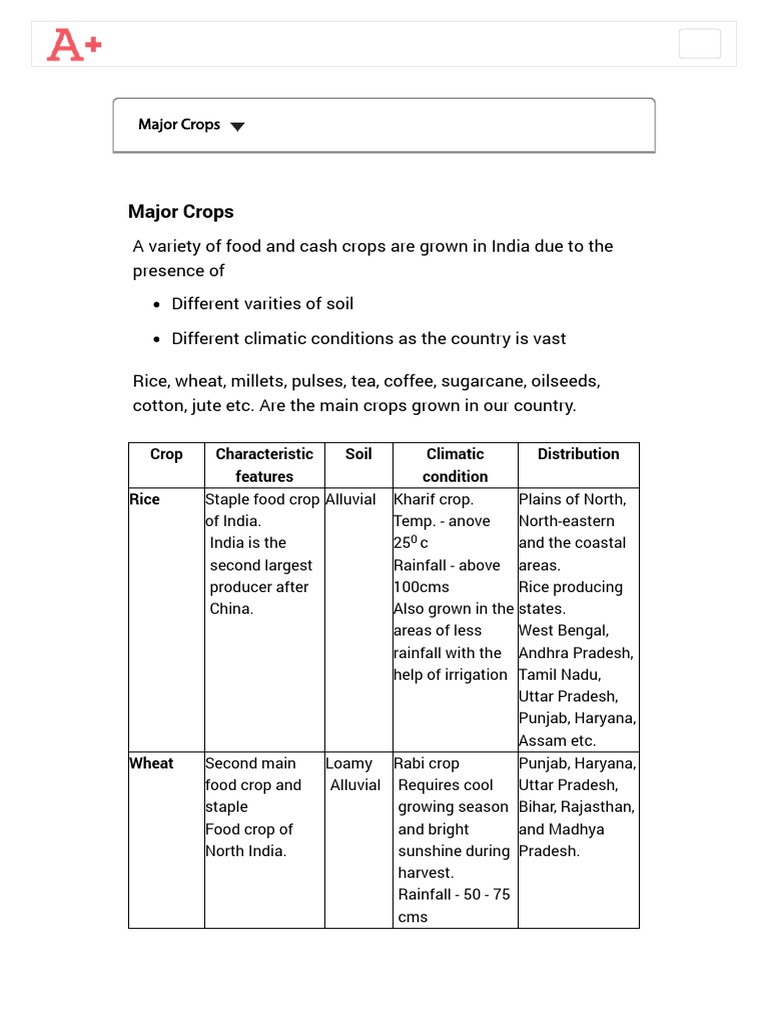 Major Crops - Agriculture - Everonn - CBSE Class 10th Course and NCERT ...