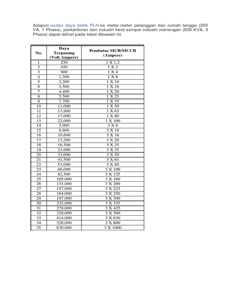 Urutan Daya Listrik | PDF