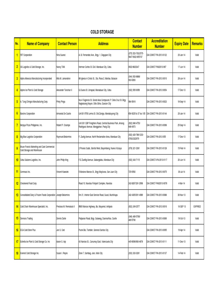 Cold Storage Warehouse (CSW) | Business Process | Logistics