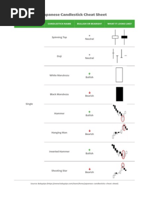 Japanese Candlestick Patterns Cheat Sheet Fx Signal