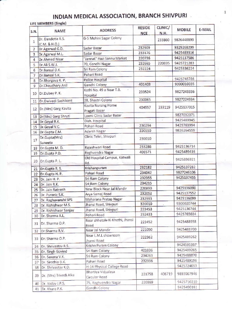 Medical Doctor List | PDF | Health Care