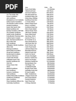 Mumbai Pin Codes | PDF