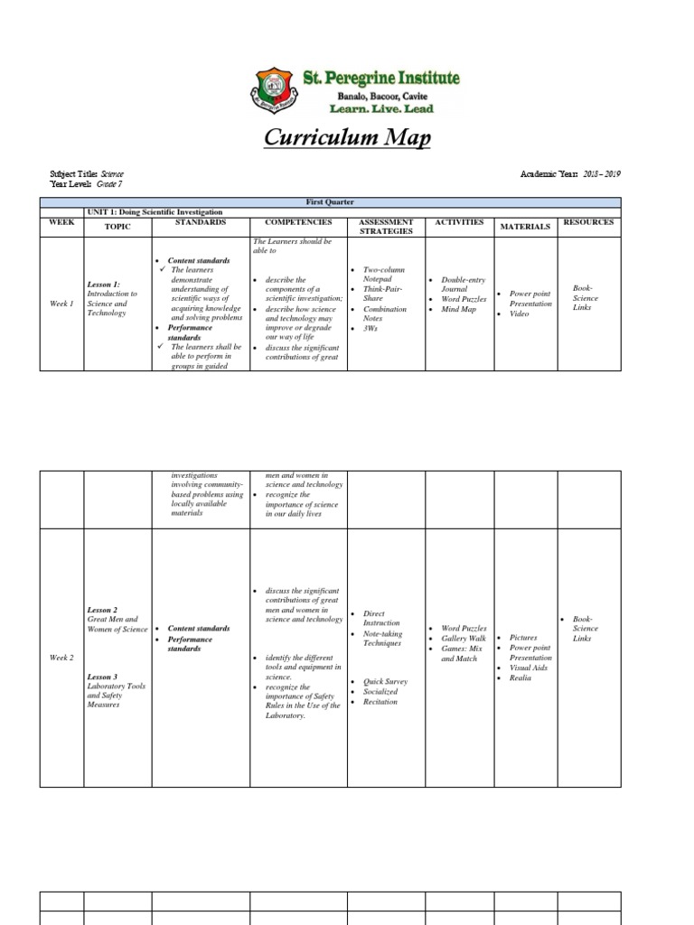 Curriculum Map Science 7 | Solution | Scientific Method