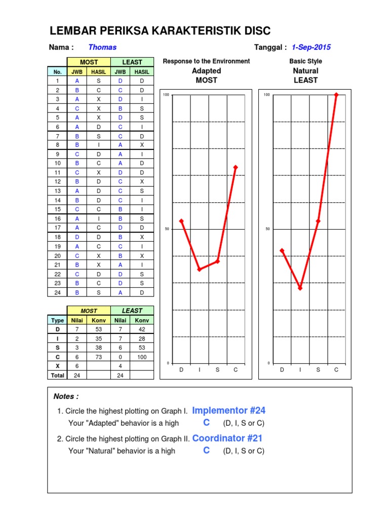 Cara Skoring Dan Norma Ist | PDF