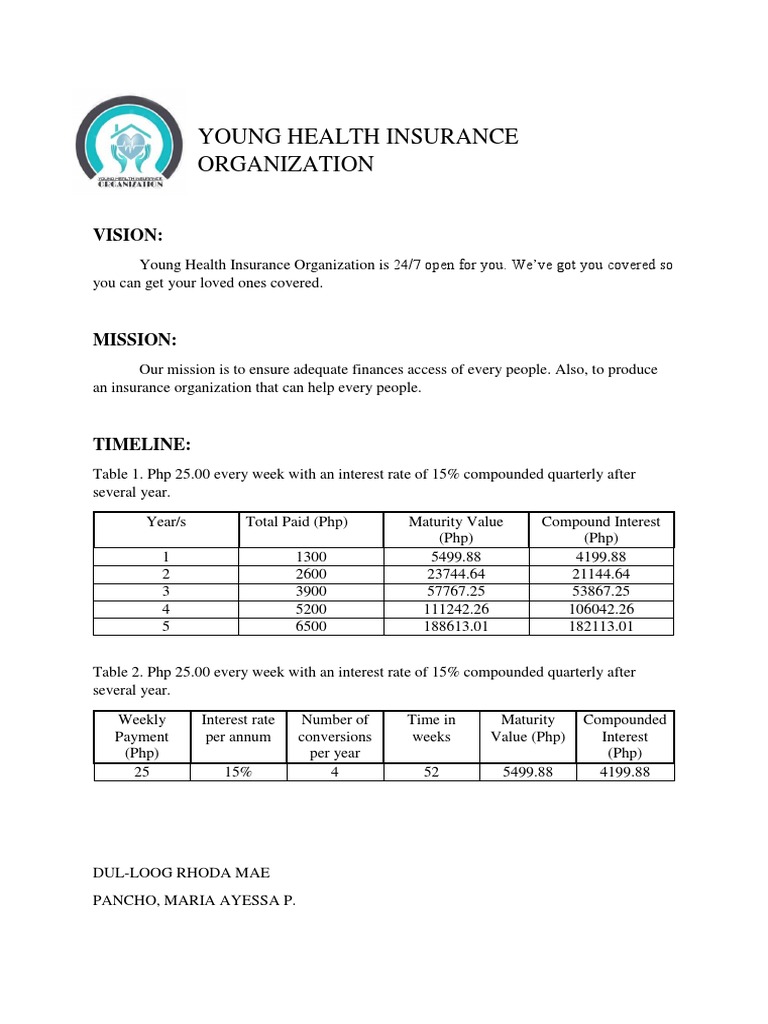 Young Health Insurance Overview | PDF | Interest | Insurance