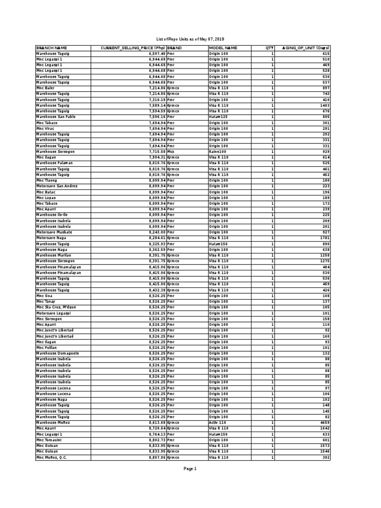 List of Repo Units As of May 07 2019 | PDF | Motor Vehicle ...