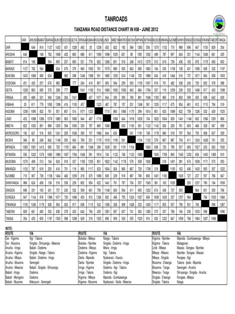 1446798272-Tanzania Road Distance Chart.pdf