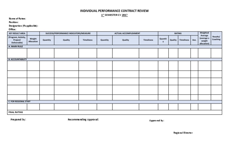 Individual Performance Contract Review: 1 Semester Cy 2017 | PDF