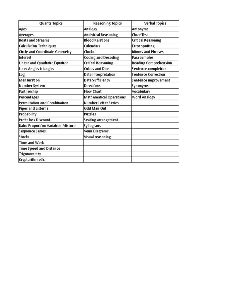 Quants Topics Reasoning Topics Verbal Topics | PDF