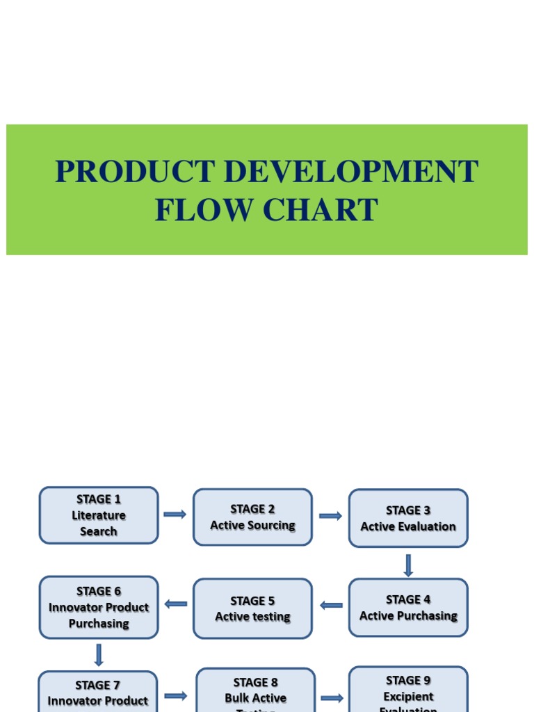 1111 Product Development - Flowchart | PDF