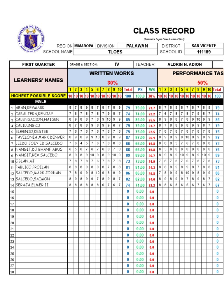 Class Record: IV Learners' Names Written Works Performance Tasks | PDF