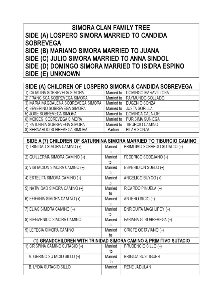 Sample of Family Tree | PDF