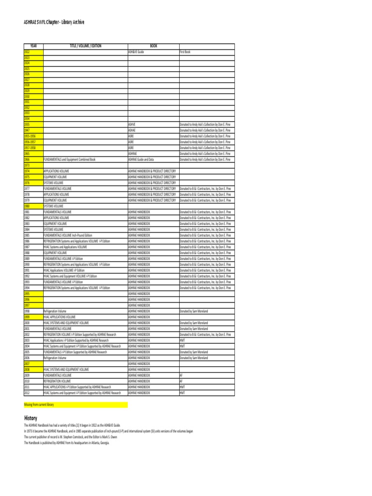 ASHRAE SWFL Chapter - Library Archive: History | PDF | Hvac | Transport ...