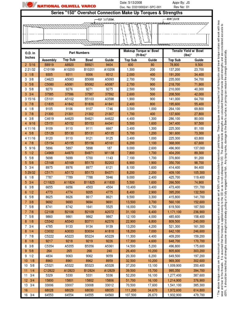Bowen™ Overshot Make Up Torques & Strengths | Yield (Engineering ...