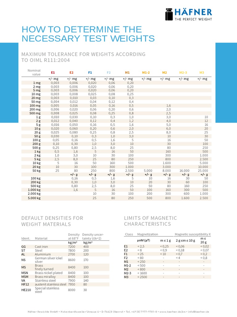 Oiml R111 PDF | PDF | Weight | Weighing Scale
