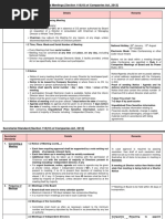 SS - 1 Secretarial Standard ON Meetings of The Board of Directors | PDF ...