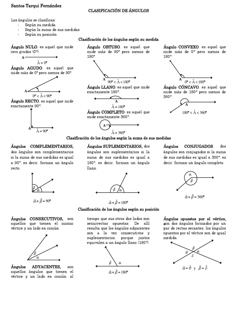 Clasificación de Ángulos | Geometría | Geometría Elemental