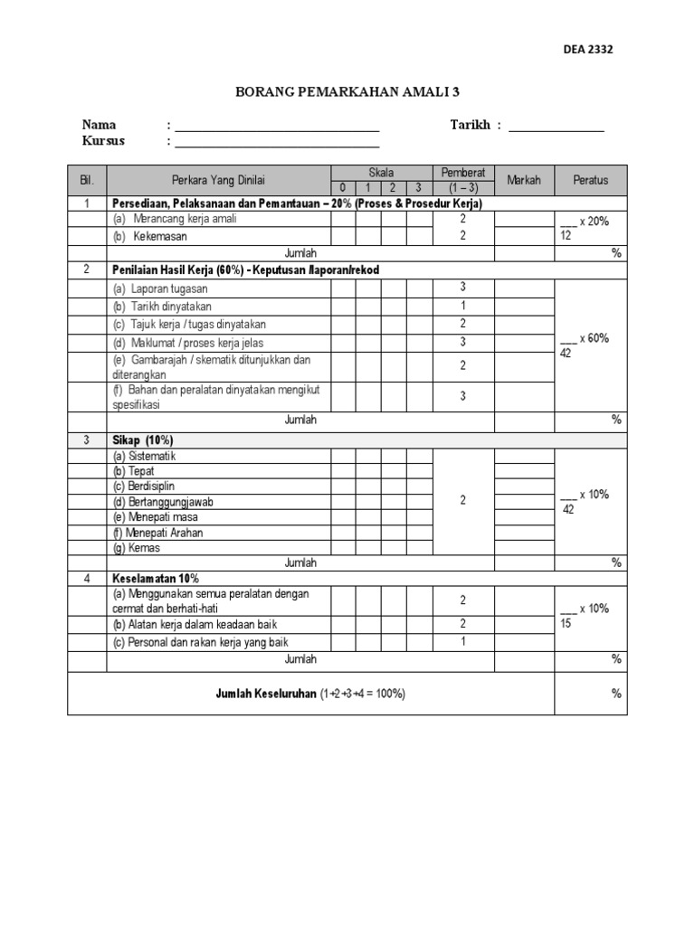 Rubrik Amali 3 | PDF