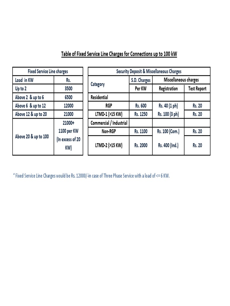 New Meter Connection Charges Overview | PDF | Computers
