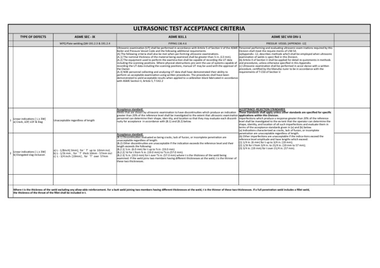 UT Acceptance Criteria 10062019 | PDF | Ultrasound | Welding