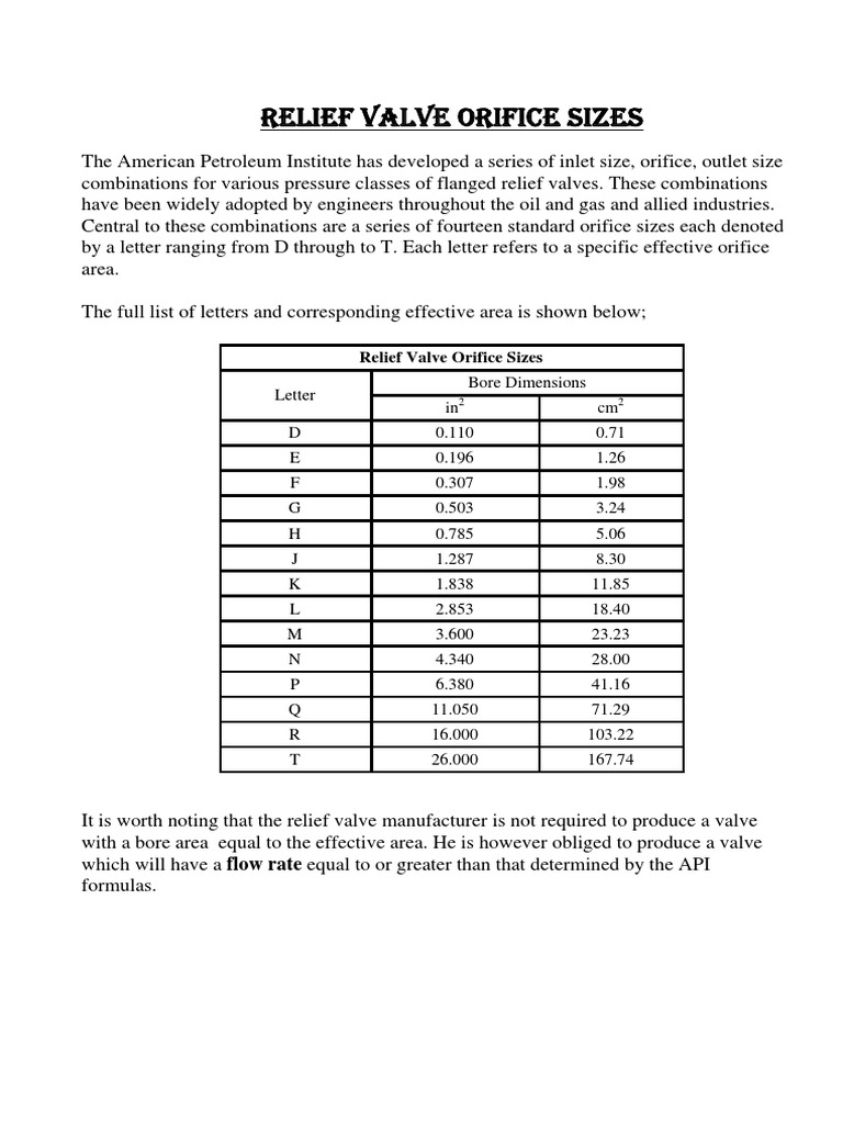 Relief Valve Orifice Sizes Pdf