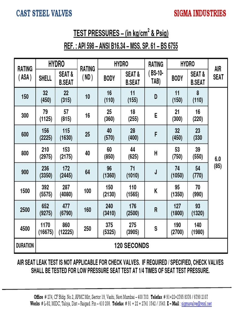 REF.: API 598 - ANSI B16.34 - MSS. SP. 61 - BS 6755 Hydro: TEST ...