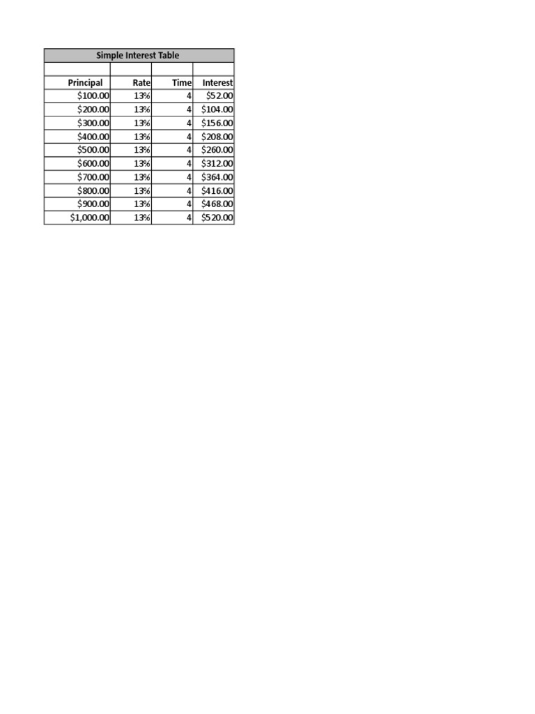 Simple Interest Calculation Table | PDF