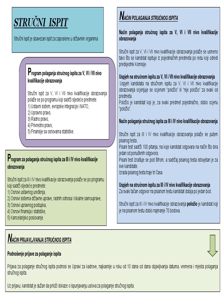 Stručni Ispit: A in Polaganja Stru Nog Ispita | PDF
