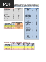 Diablo 2 Experience Leveling Chart | PDF