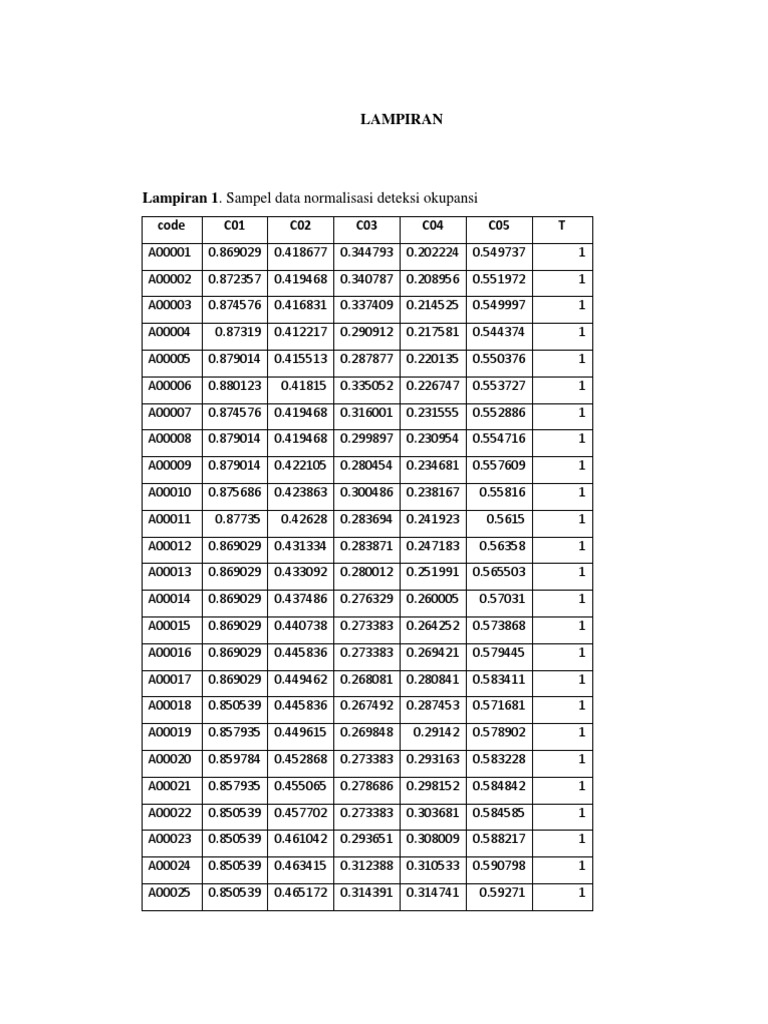 Lampiran: Code C01 C02 C03 C04 C05 T | PDF