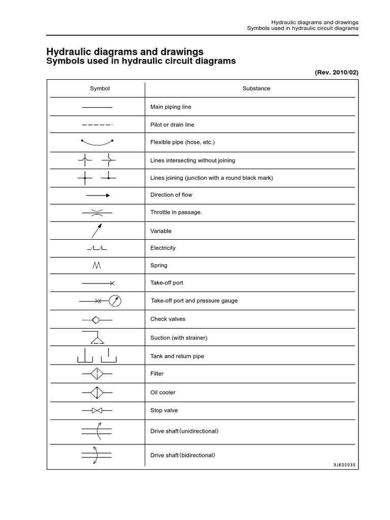 Hydraulic Circuit Symbols Guide | PDF | Valve | Gases