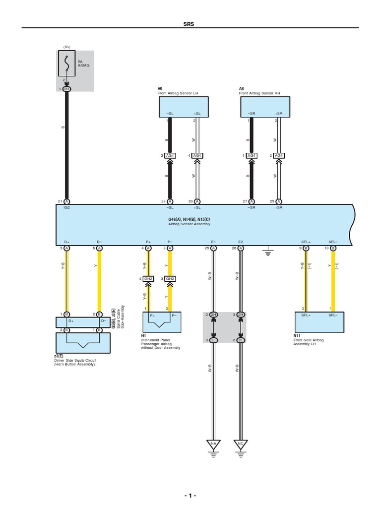 Comprehensive Schematic Diagram of the SRS (Supplemental Restraint ...
