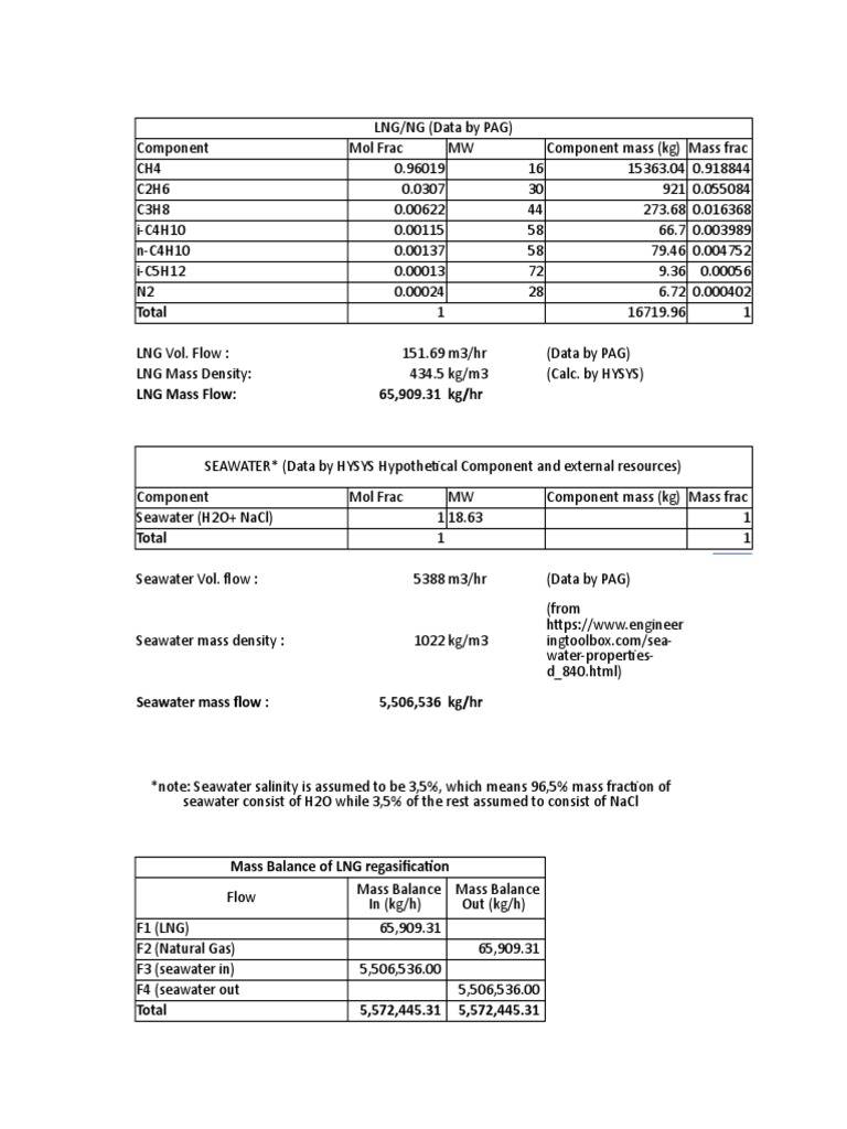 Open Rack Vaporizer Mass and Energy Balance | PDF | Enthalpy | Heat ...