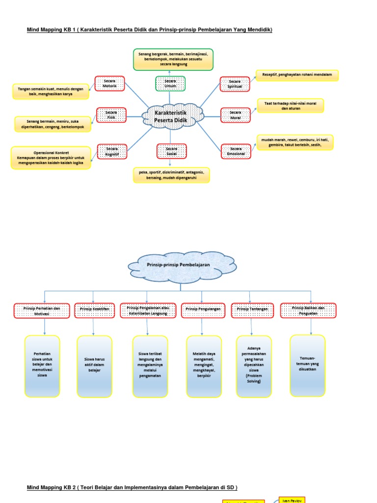 Mind Mapping KB 1-4 | PDF