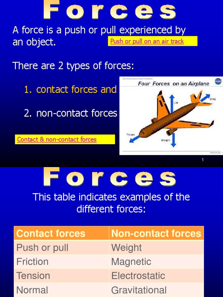 A Force Is A Push or Pull Experienced by An Object. There Are 2 Types ...