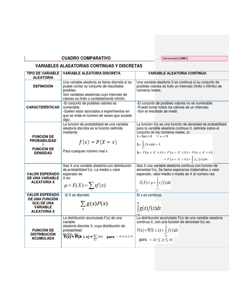Cuadro Comparativo Estadistica.4 Nota | Variable aleatoria ...