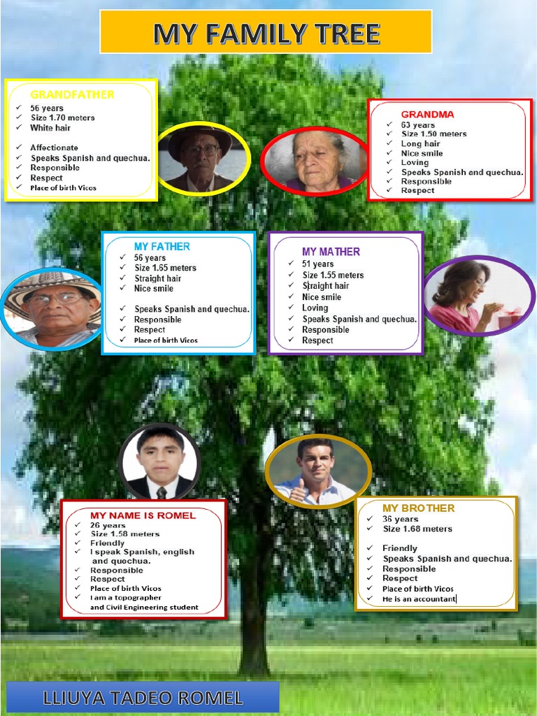 Arbol Genealogico Ingles | PDF