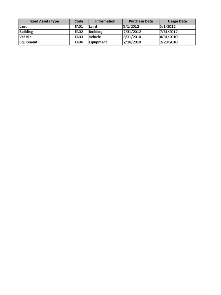 Fixed Assets List | PDF
