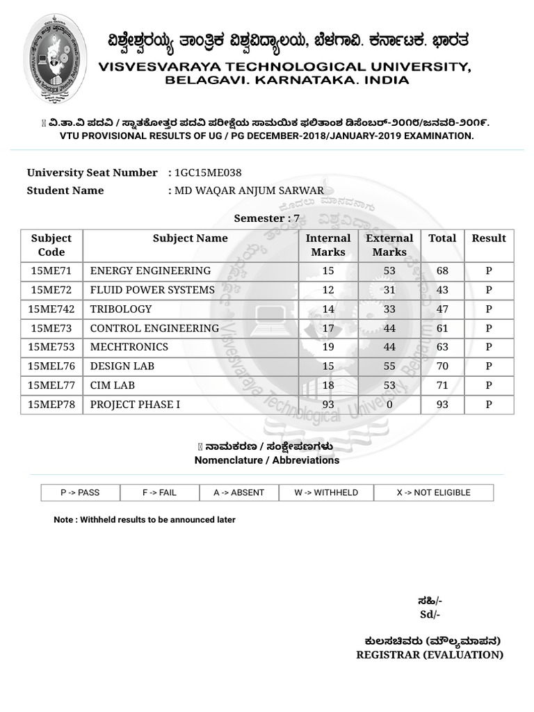 VTU UG/PG Results Dec 2018-Jan 2019 | PDF